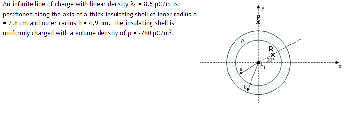 An infinite line of charge with linear density | Chegg.com