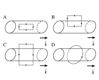 Solved Assume that loop B (in the Part A figure) has length | Chegg.com