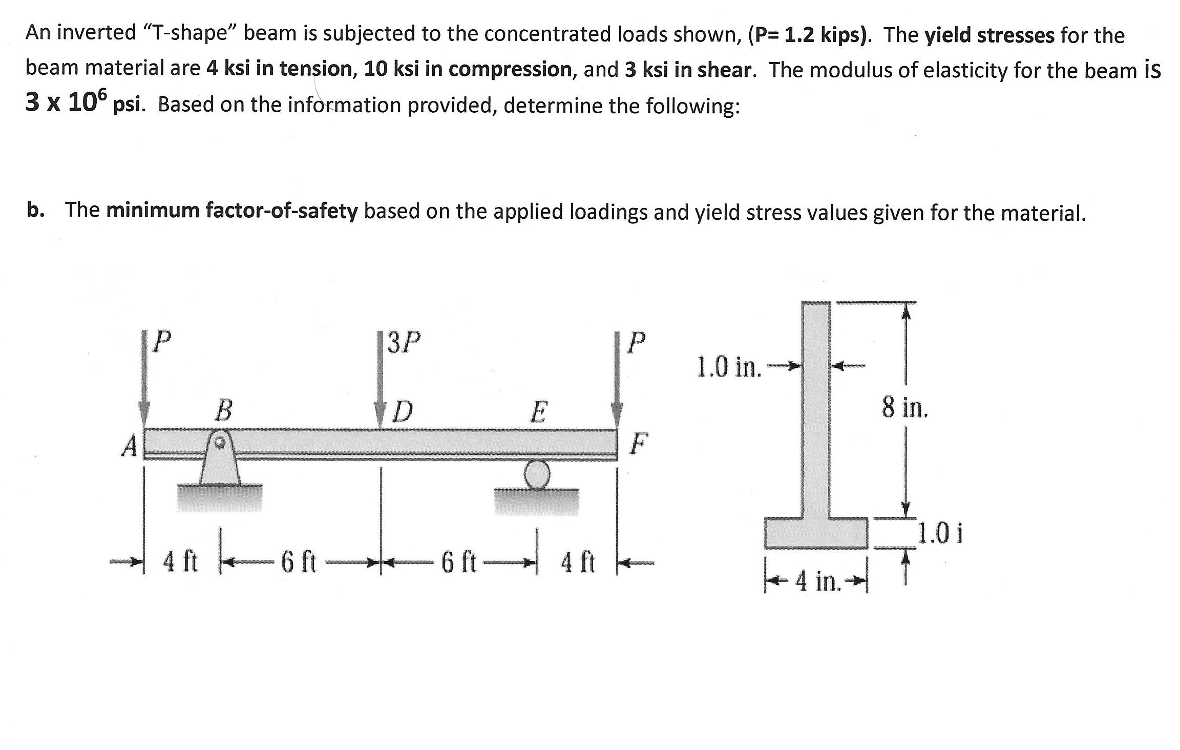 Solved An inverted "T-shape" beam is subjected to the | Chegg.com