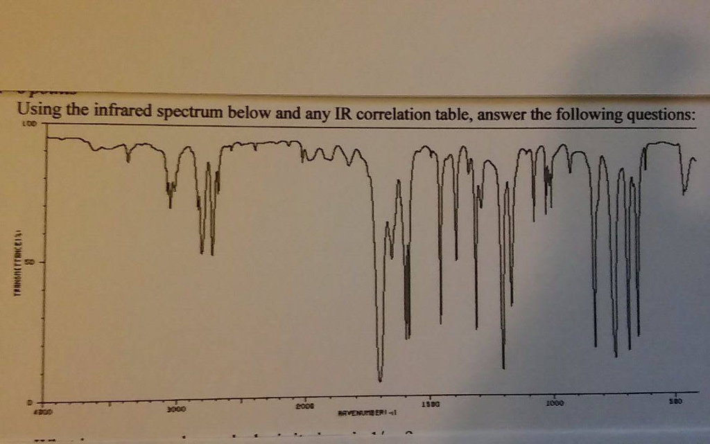 Solved Using the infrared spectrum below and any IR | Chegg.com