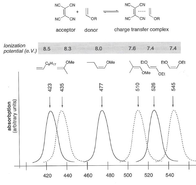 Solved Advanced physical chemistry The figure bellow | Chegg.com