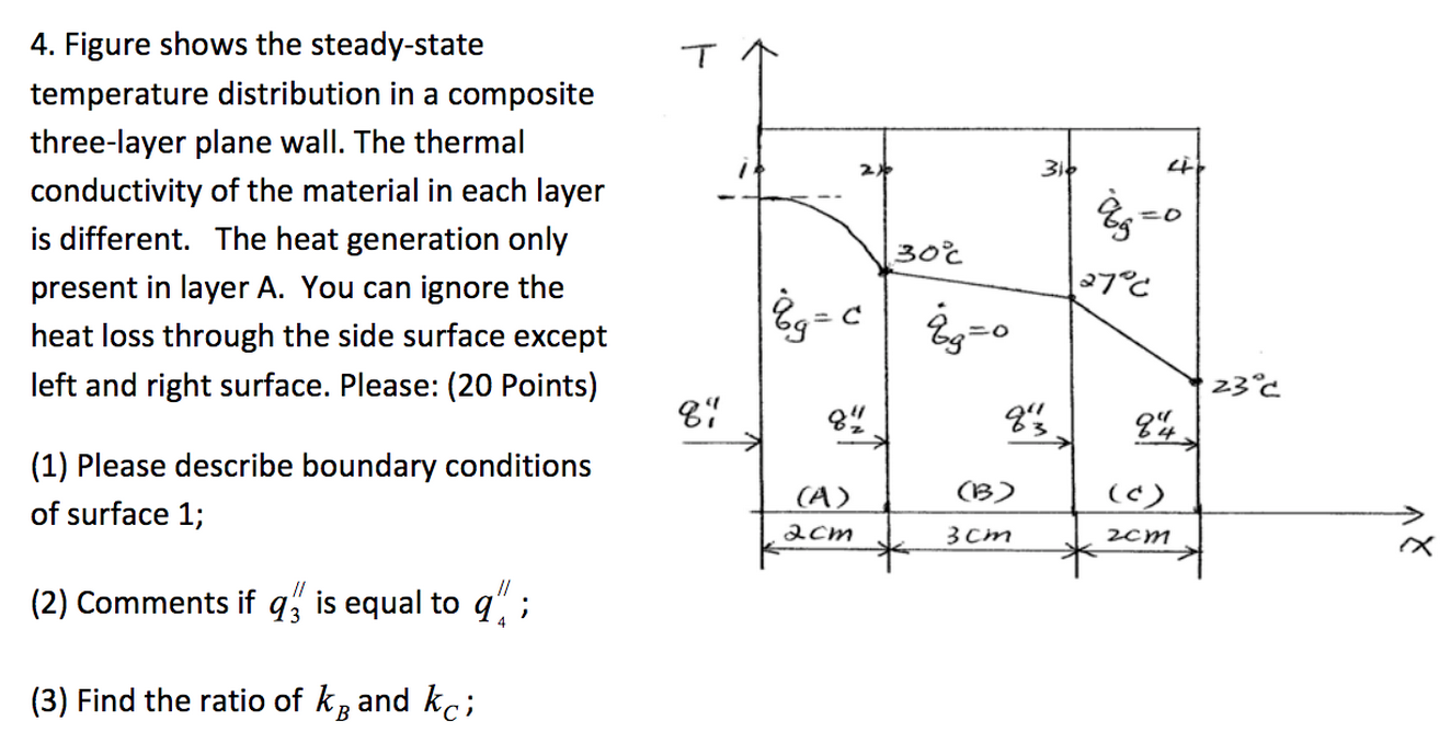 Solved 4. Figure shows the steady - state temperature | Chegg.com