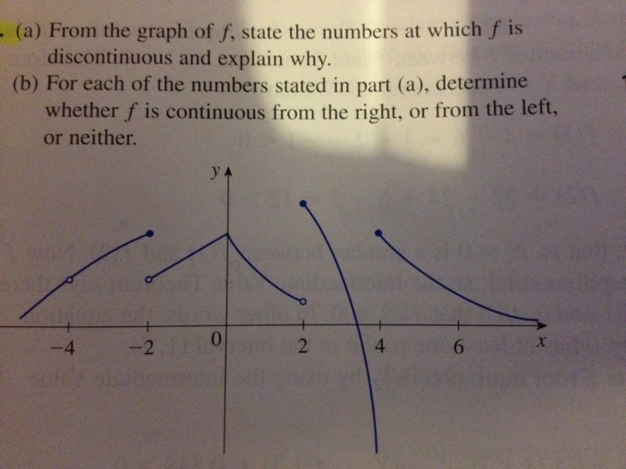 Solved (a) From the graph of f, state the numbers at which f | Chegg.com