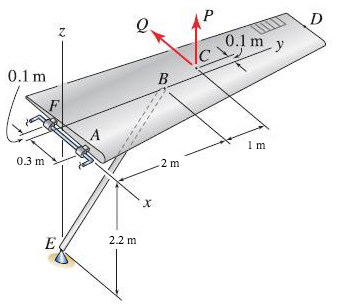 Solved One of the wings of a Cessna 172 airplane is shown. | Chegg.com