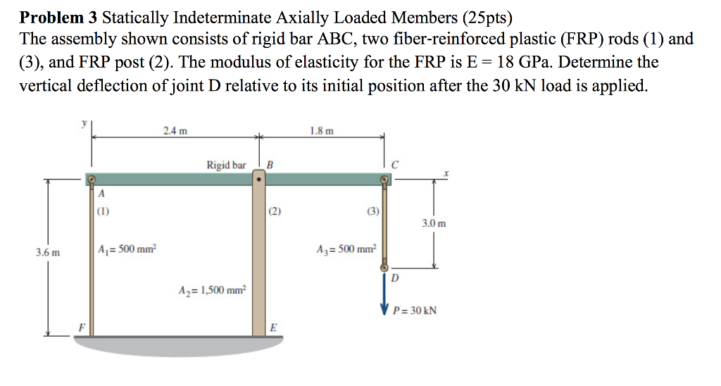 Solved Problem 3 Statically Indeterminate Axially Loaded