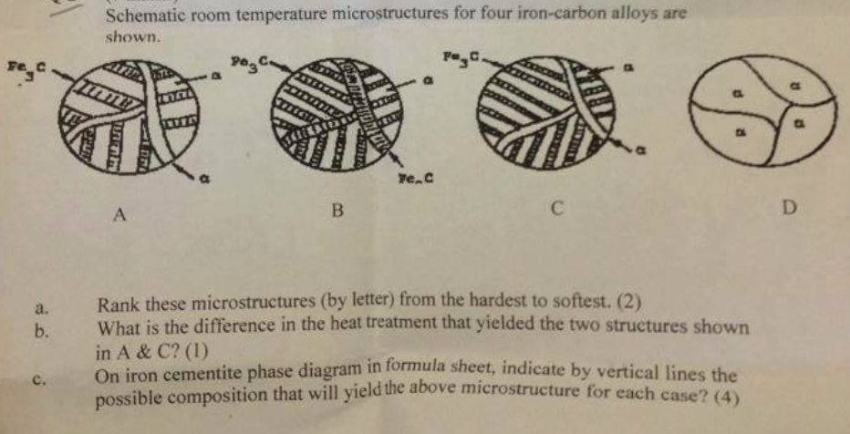 Solved Schematic room temperature microstructures for four | Chegg.com