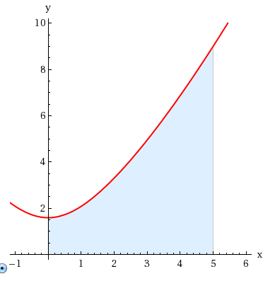 Solved Use the Midpoint Rule with n = 5 to approximate the | Chegg.com