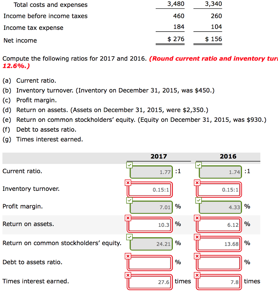Solved The condensed financial statements of Sunland Company | Chegg.com