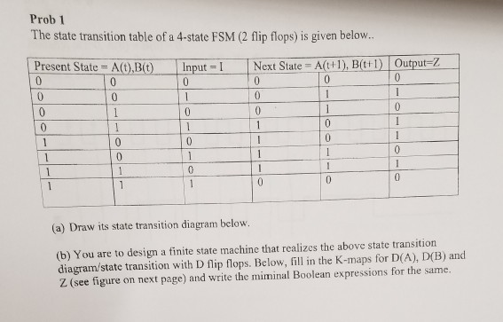 Solved Prob 1 The state transition table of a 4-state FSM (2 | Chegg.com