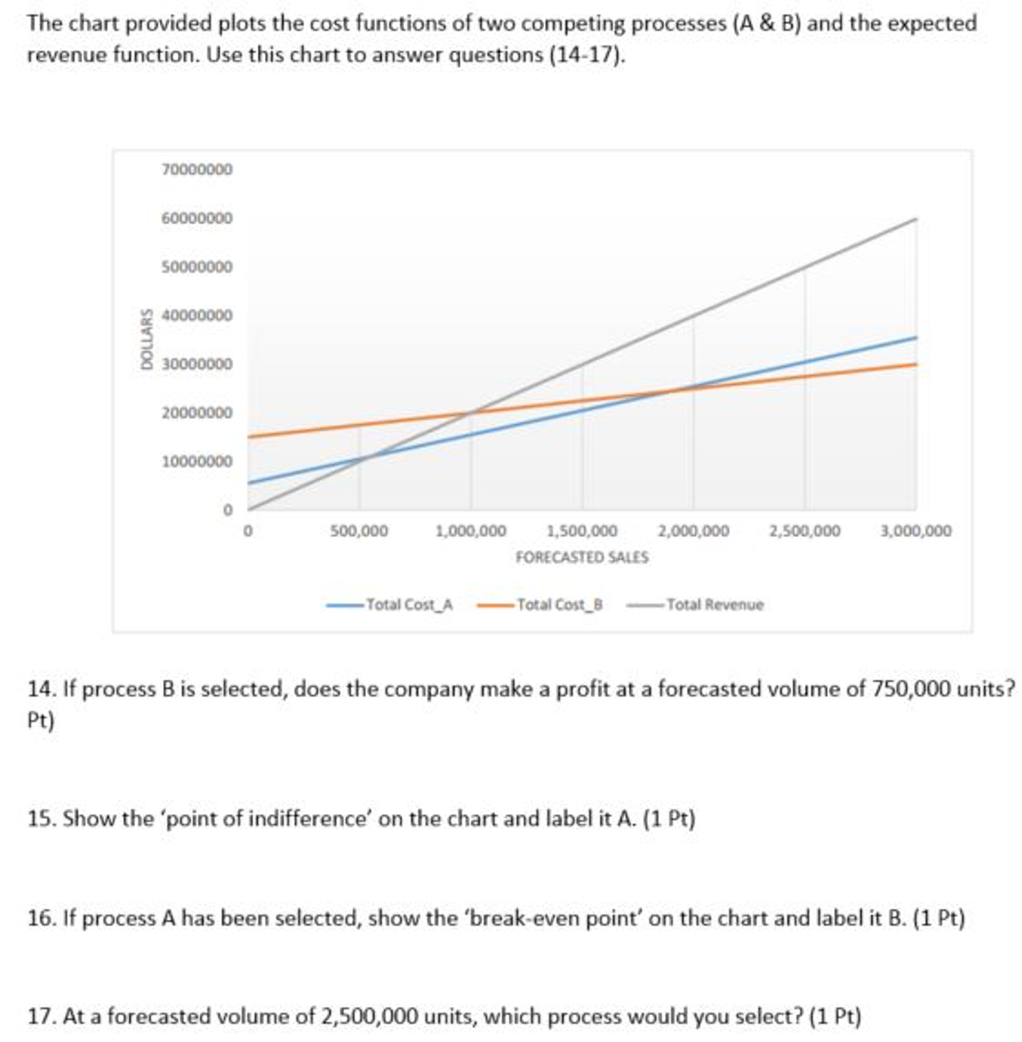 Solved The chart provided plots the cost functions of two | Chegg.com