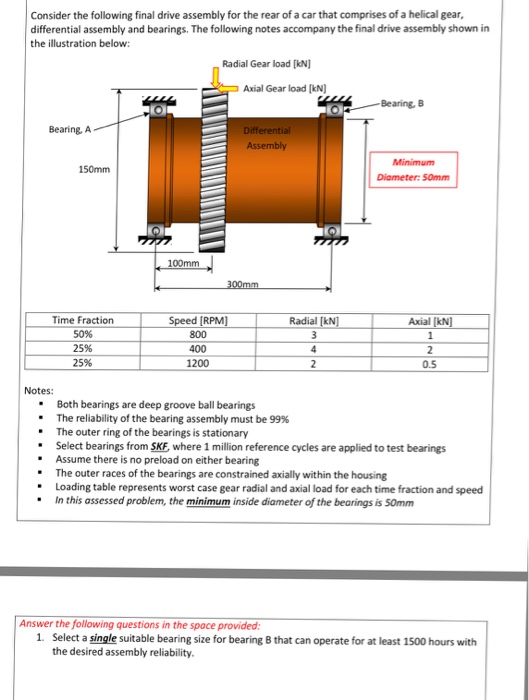 Solved Consider the following final drive assembly for the | Chegg.com