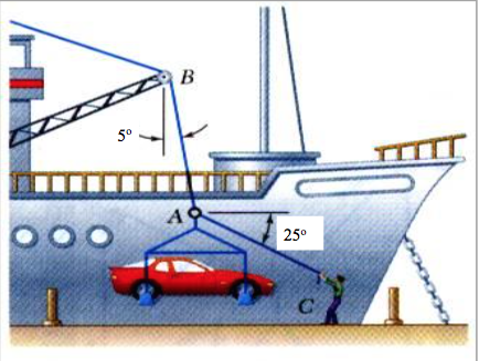 Solved In a ship-unloading operation, a 2500-lbf automobile | Chegg.com