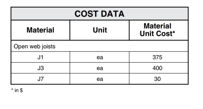 Activity 8-3—Estimating Structural Steel Refer to the | Chegg.com