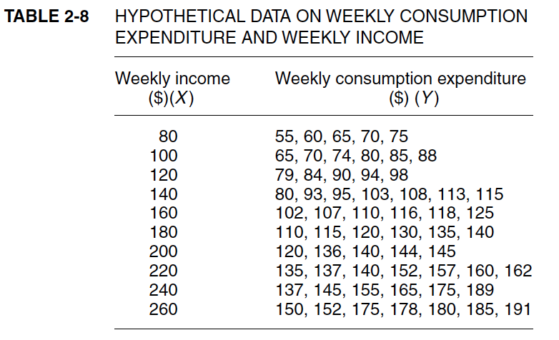 From the data given in the preceding problem, a | Chegg.com