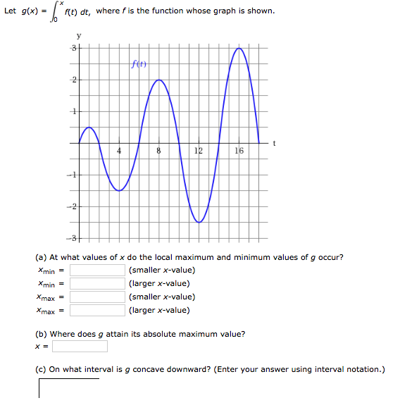Solved Let G X Dt Where Fis The Function Whose Graph Is