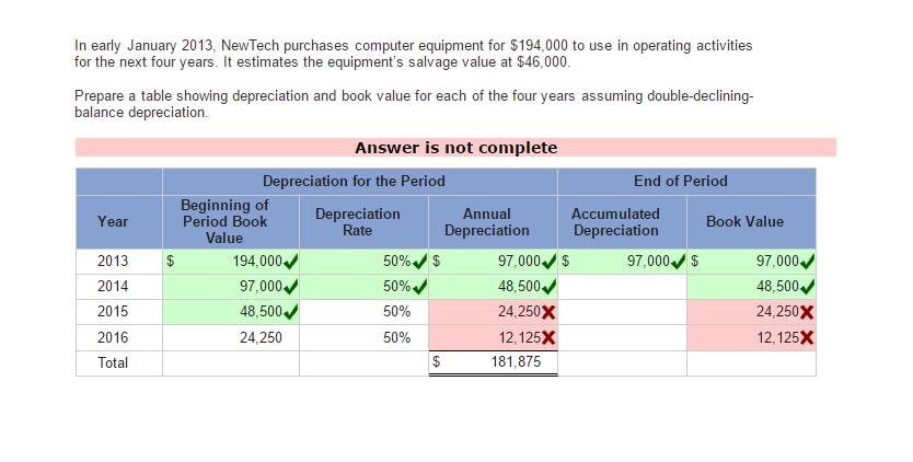 Solved In early January 2013, NewTech purchases computer | Chegg.com