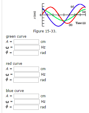 Solved Determine the amplitude A, angular frequency , and | Chegg.com