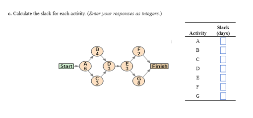 Solved Calculate the slack for each activity (Enter your | Chegg.com