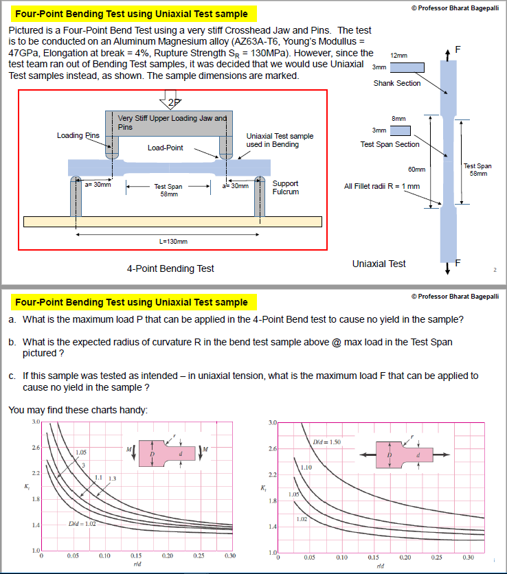 Solved: © Professor Bharat Bagepali Four-Point Bending Tes... | Chegg.com