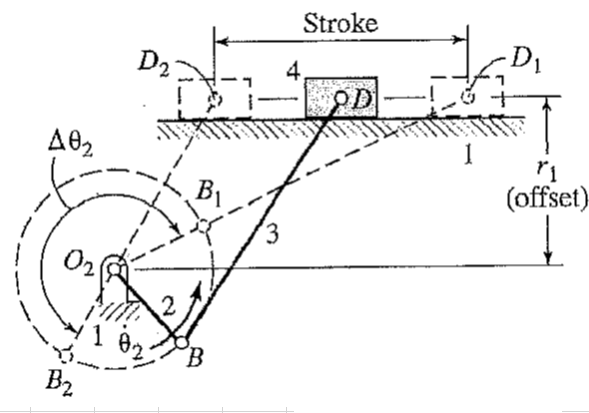 Solved In the following offset slider-crank mechanism given | Chegg.com