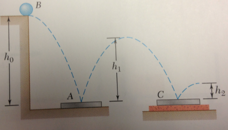 Solved A 70-g ball B dropped from a height Ho= 1.5 m reaches | Chegg.com