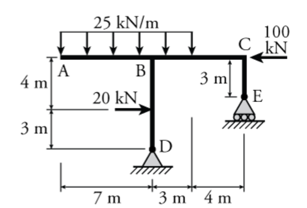 Solved Please i need help with the Frame Analysis, with full | Chegg.com