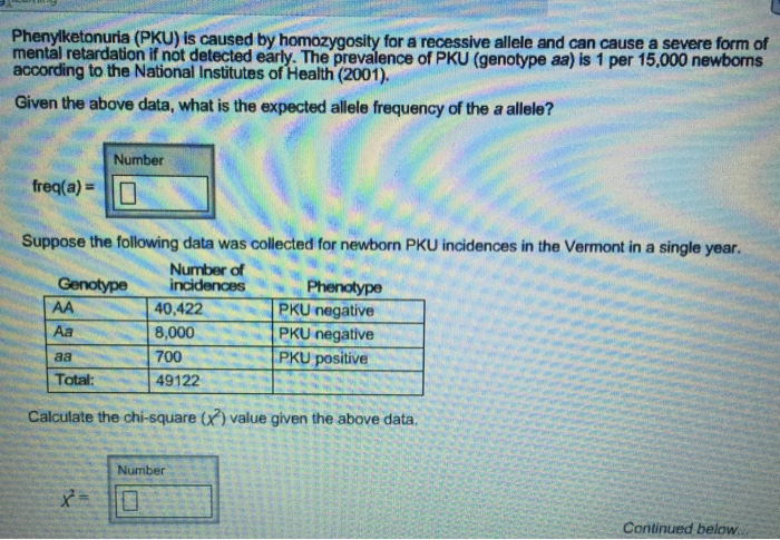 Solved Phenylketonuria (PKU) is caused by homozygous out for | Chegg.com