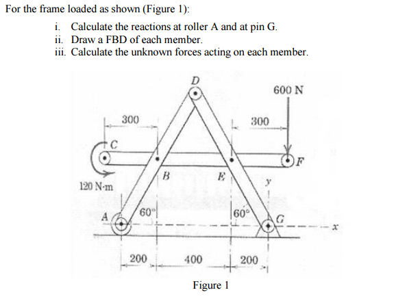 Solved For the frame loaded as shown (Figure 1): i. | Chegg.com