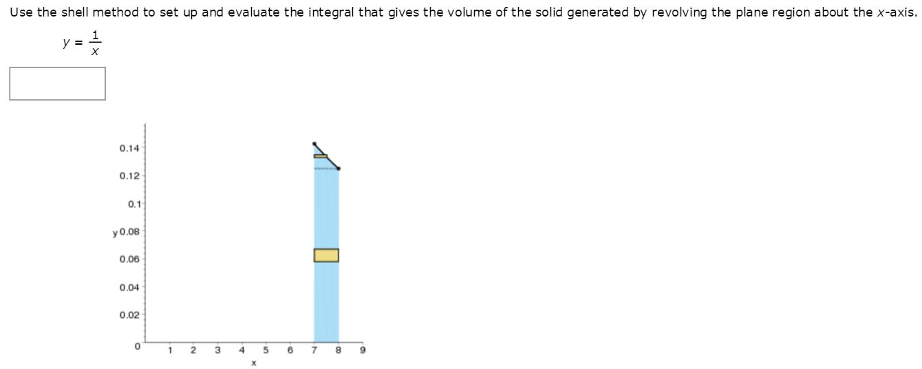 Solved Use the shell method to set up and evaluate the | Chegg.com