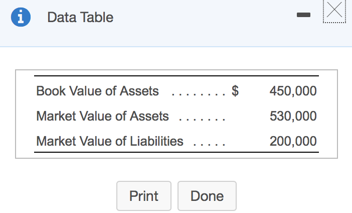 Solved Data Table 530,000 200,000 Print Done | Chegg.com