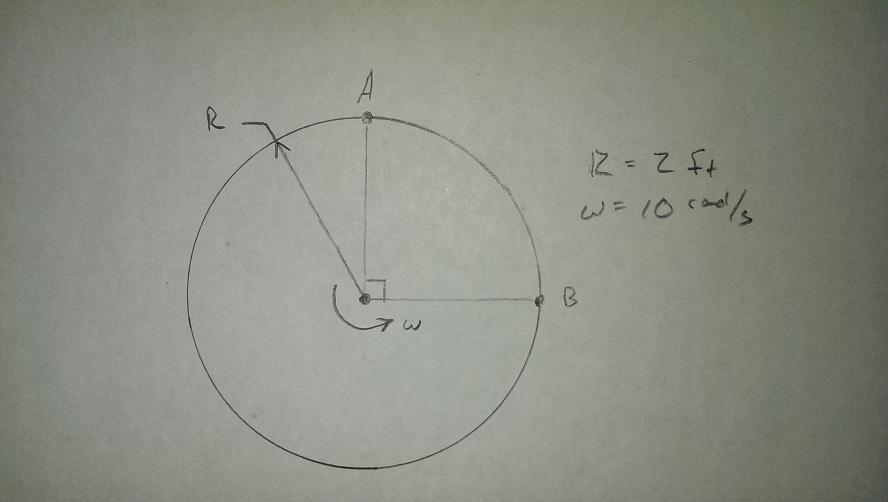 Solved A 2 ft radius disc rotates counter-clockwise | Chegg.com