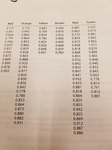 Solved 32-35. Using Data Set 13 attached to this exam, | Chegg.com