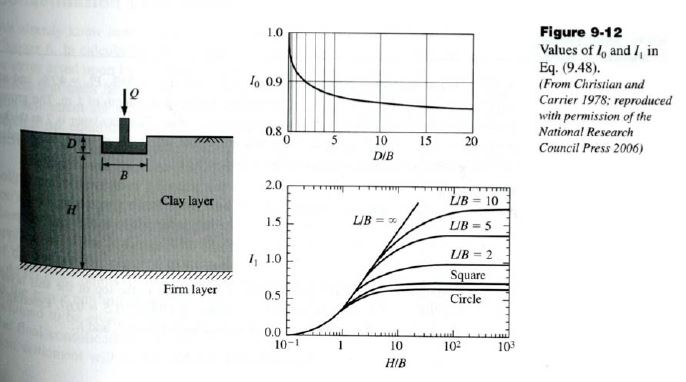 A 20-story office building is 150-ft wide by 210-ft | Chegg.com