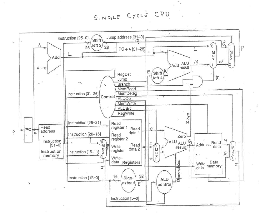 Refer to the single cycle CPU diagram supplied. For | Chegg.com