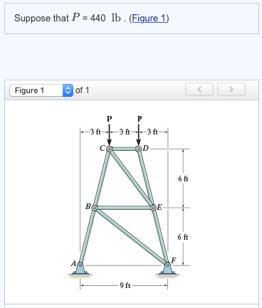 Solved Suppose that P = 440 lb . (Figure 1) Determine the | Chegg.com