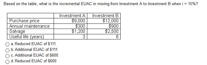 Solved Based on the table, what is the incremental EUAC in | Chegg.com