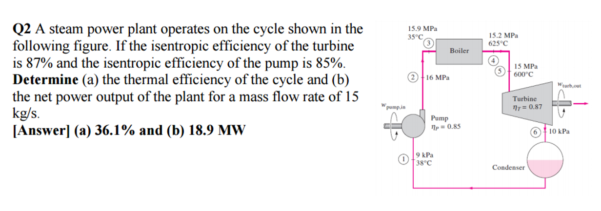 Solved A steam power plant operates on the cycle shown in | Chegg.com