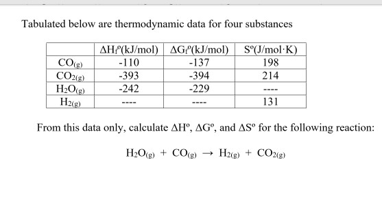 Solved Tabulated below are thermodynamic data for four | Chegg.com