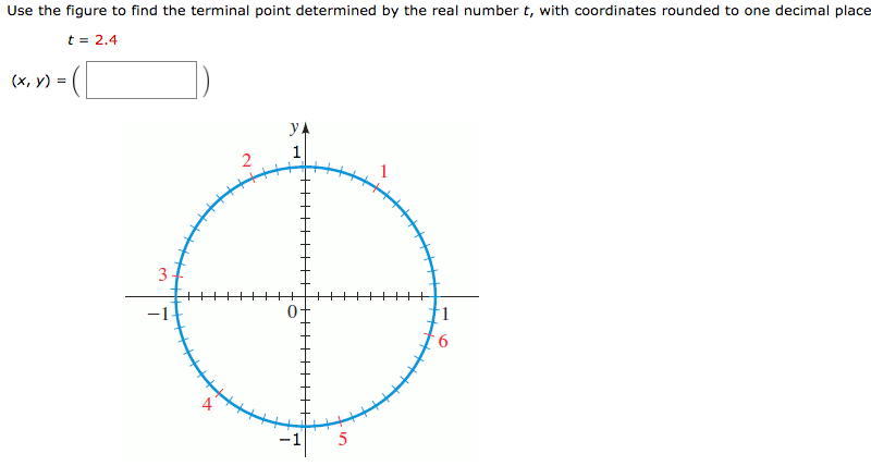 Solved Use the figure to find the terminal point determined | Chegg.com