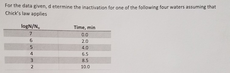 Solved For the data given, d etermine the inactivation for | Chegg.com