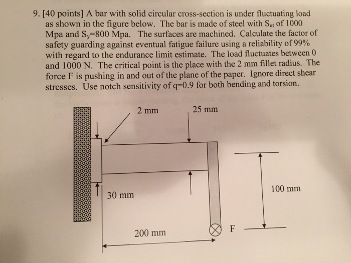 Solved A bar with solid circular cross-section is under | Chegg.com