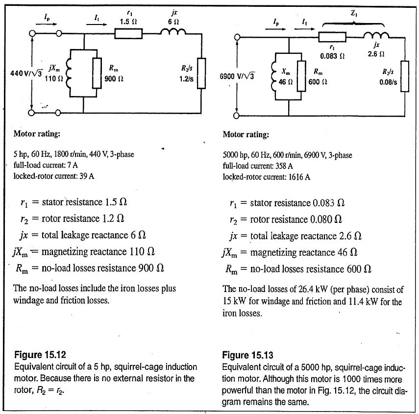 Consider the Induction motor with equivalent circuit | Chegg.com