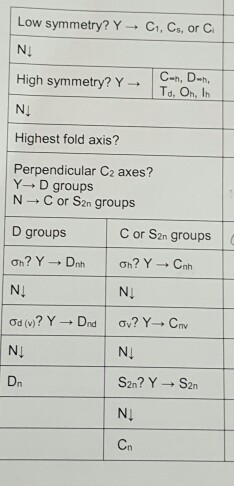 Solved Assign point groups for each structure using the | Chegg.com