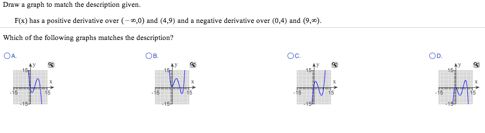 Solved Draw a graph to match the description given. F(x) has | Chegg.com