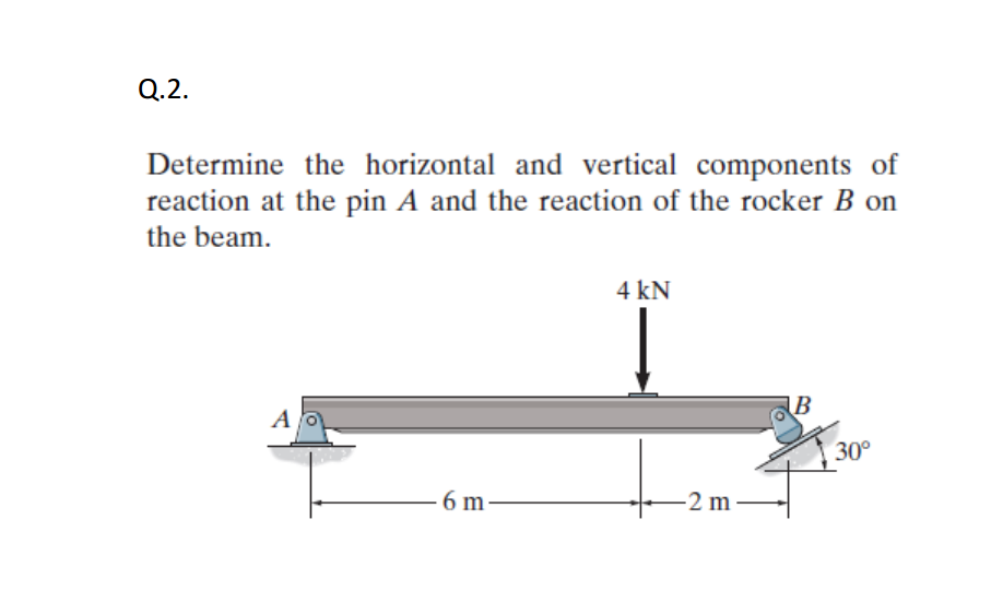 Solved Determine the horizontal and vertical components of | Chegg.com