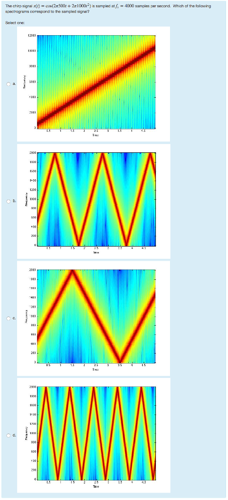 Solved The chirp signal x(t) = cos(2pi 500t + 2pi 1000t^2) | Chegg.com