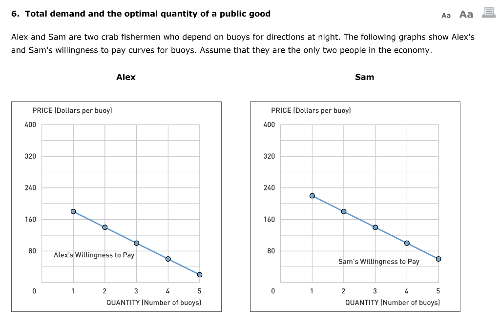 Solved Aa Aa 6. Total demand and the optimal quantity of a | Chegg.com