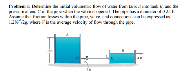 Solved Problem 1: Determine the initial volumetric flow of | Chegg.com