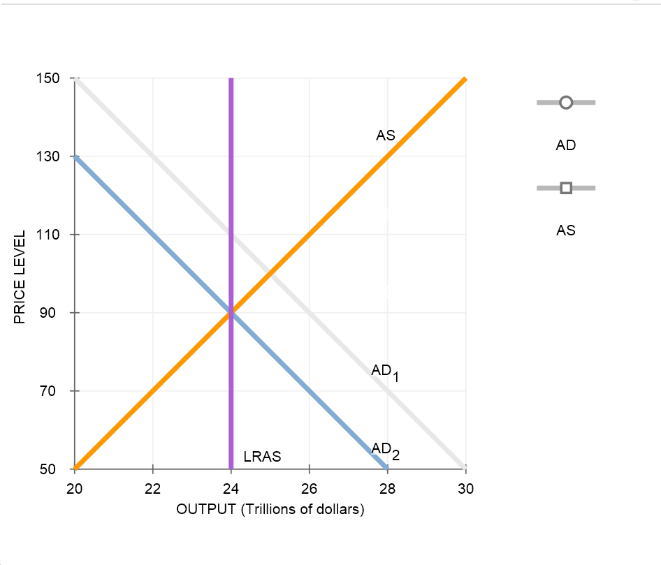 Solved Should the government use monetary and fiscal policy | Chegg.com