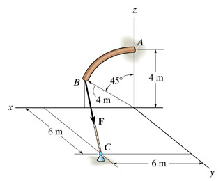 Solved Determine the x, y, and z components of the moment of | Chegg.com